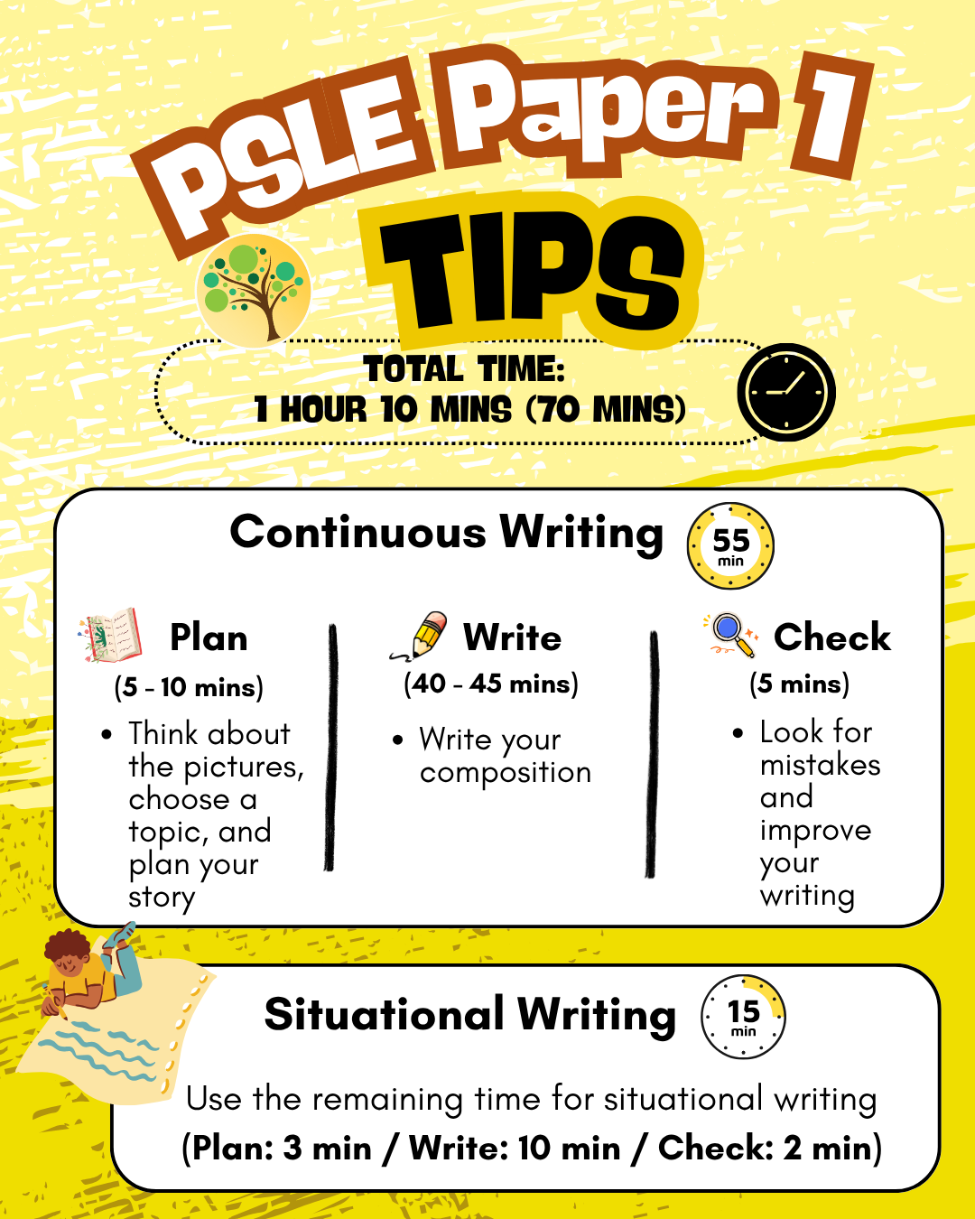 PSLE – Sowing Seedz